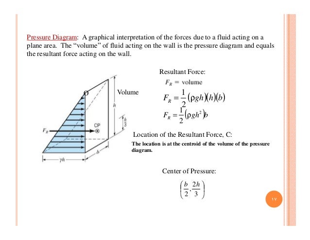 How to find the fluid force on a vertical side of a trapezoid tank ...