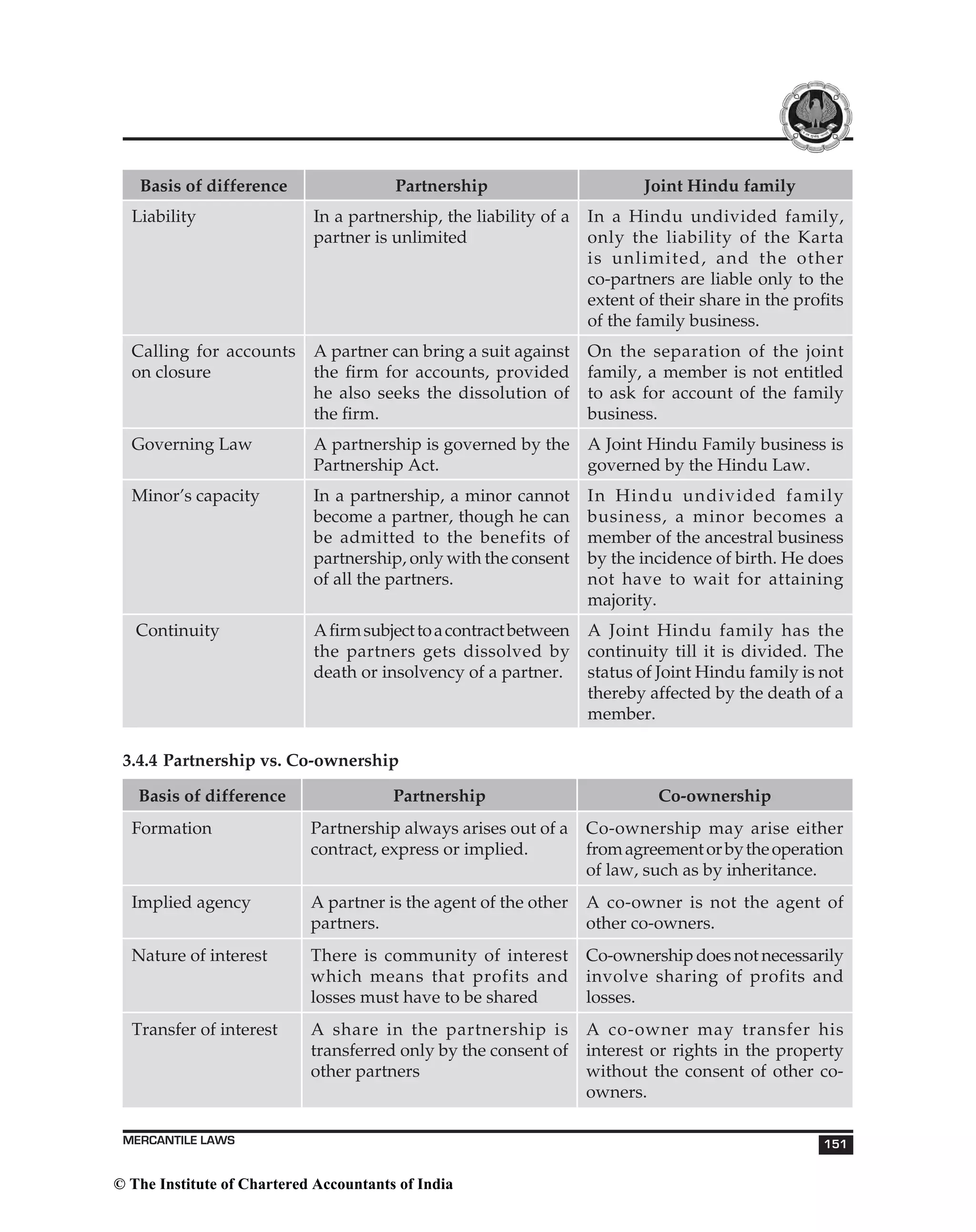 Chapter 3-the-indian-partnership-act-1932 | PDF