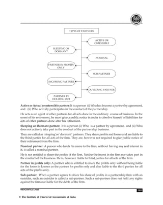 Chapter 3-the-indian-partnership-act-1932 | PDF