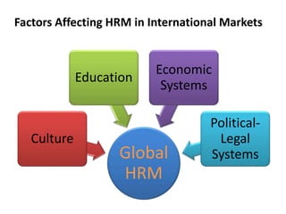 global human resource management ter-3.ppt