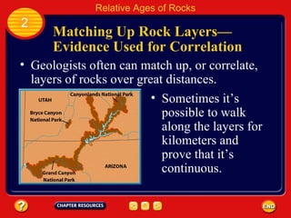 Chapter 3:2 Relative Ages of Rocks | PPT