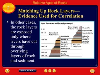Chapter 3:2 Relative Ages of Rocks | PPT