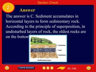 Chapter 3:2 Relative Ages of Rocks | PPT