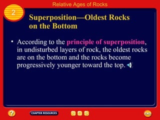 Chapter 3:2 Relative Ages of Rocks | PPT