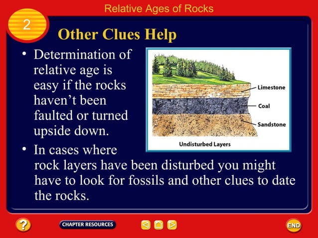 Chapter 3:2 Relative Ages of Rocks | PPT