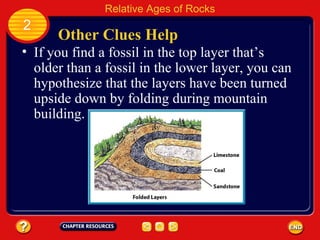 Chapter 3:2 Relative Ages of Rocks | PPT