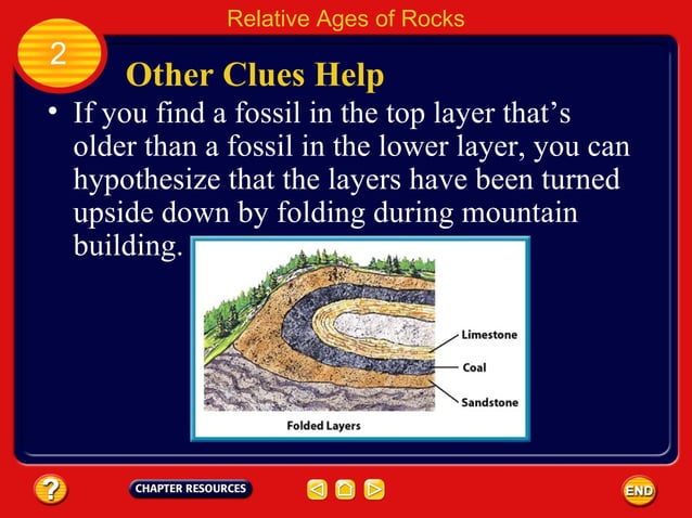 Chapter 3:2 Relative Ages of Rocks | PPT