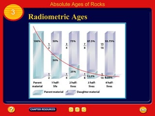Chapter 3:3 Absolute Ages of Rocks | PPT