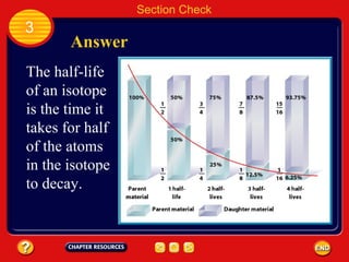Chapter 3:3 Absolute Ages of Rocks | PPT