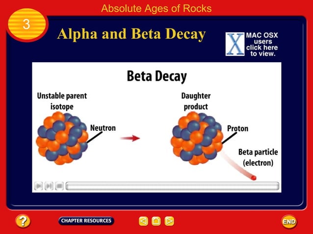 Chapter 3:3 Absolute Ages of Rocks | PPT