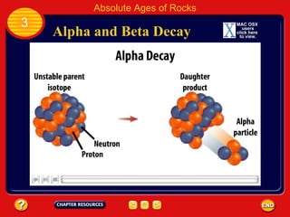 Chapter 3:3 Absolute Ages of Rocks | PPT