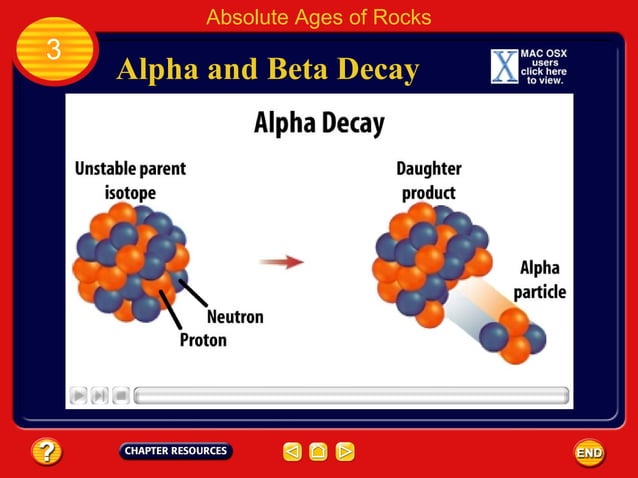 Chapter 3:3 Absolute Ages of Rocks | PPT