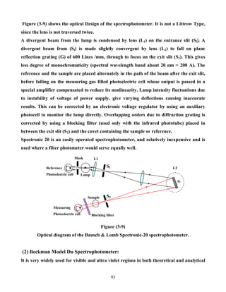 Analytical Instrumentation Chapter 3 & 4 | PDF