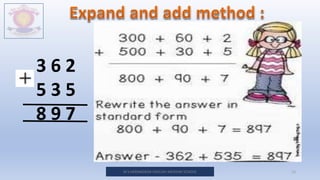 CHAPTER - 3 ADDITION.pptx