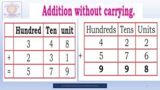 CHAPTER - 3 ADDITION.pptx