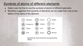 CHAP 3 ATOMS AND MOLECULES GR 9 2020-21 | PPTX