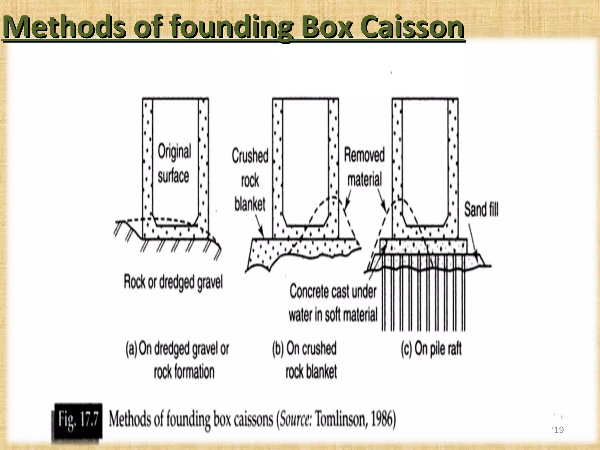 Chapter 3 caisson | PPT