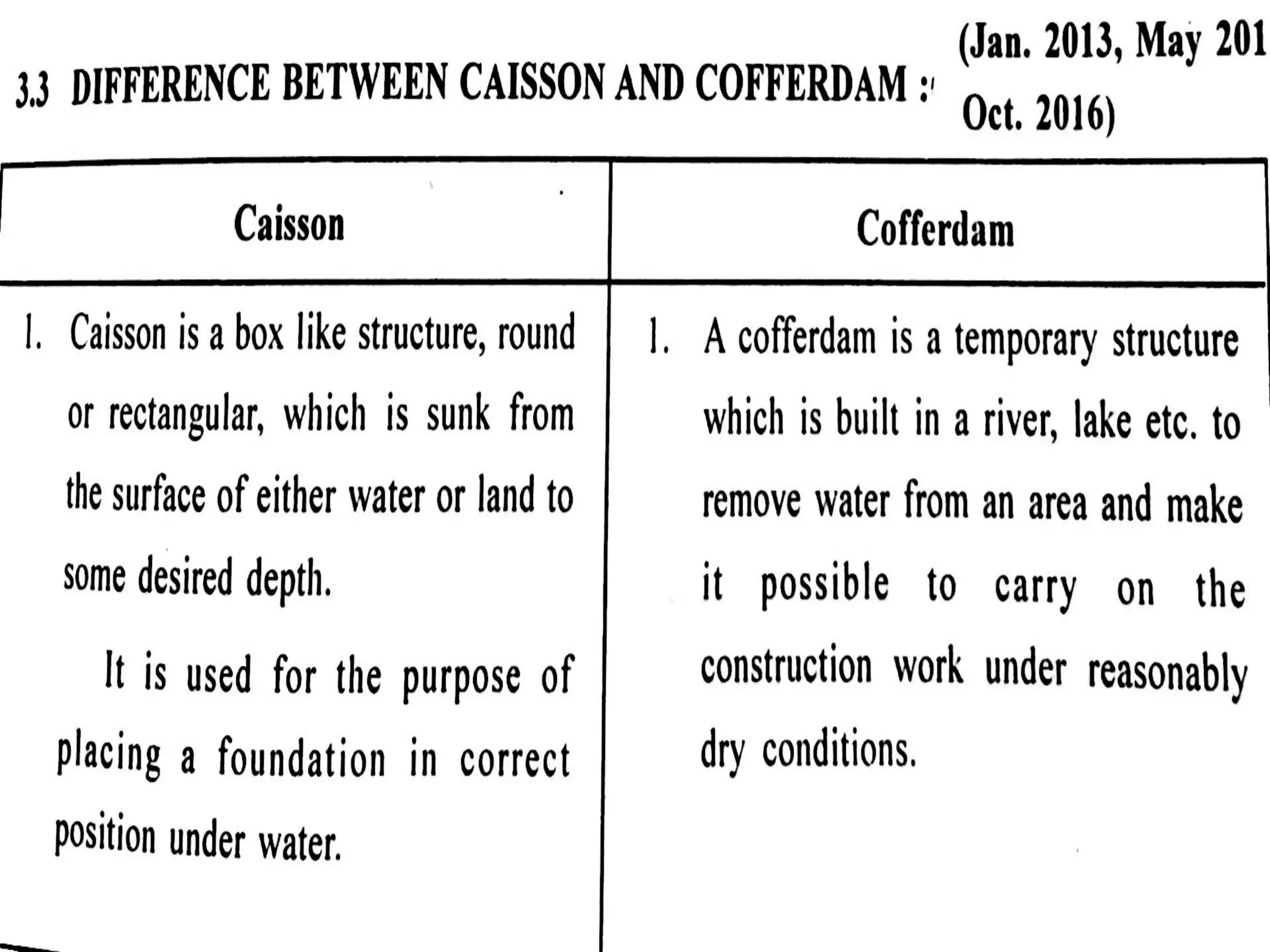 Chapter 3 caisson | PPT
