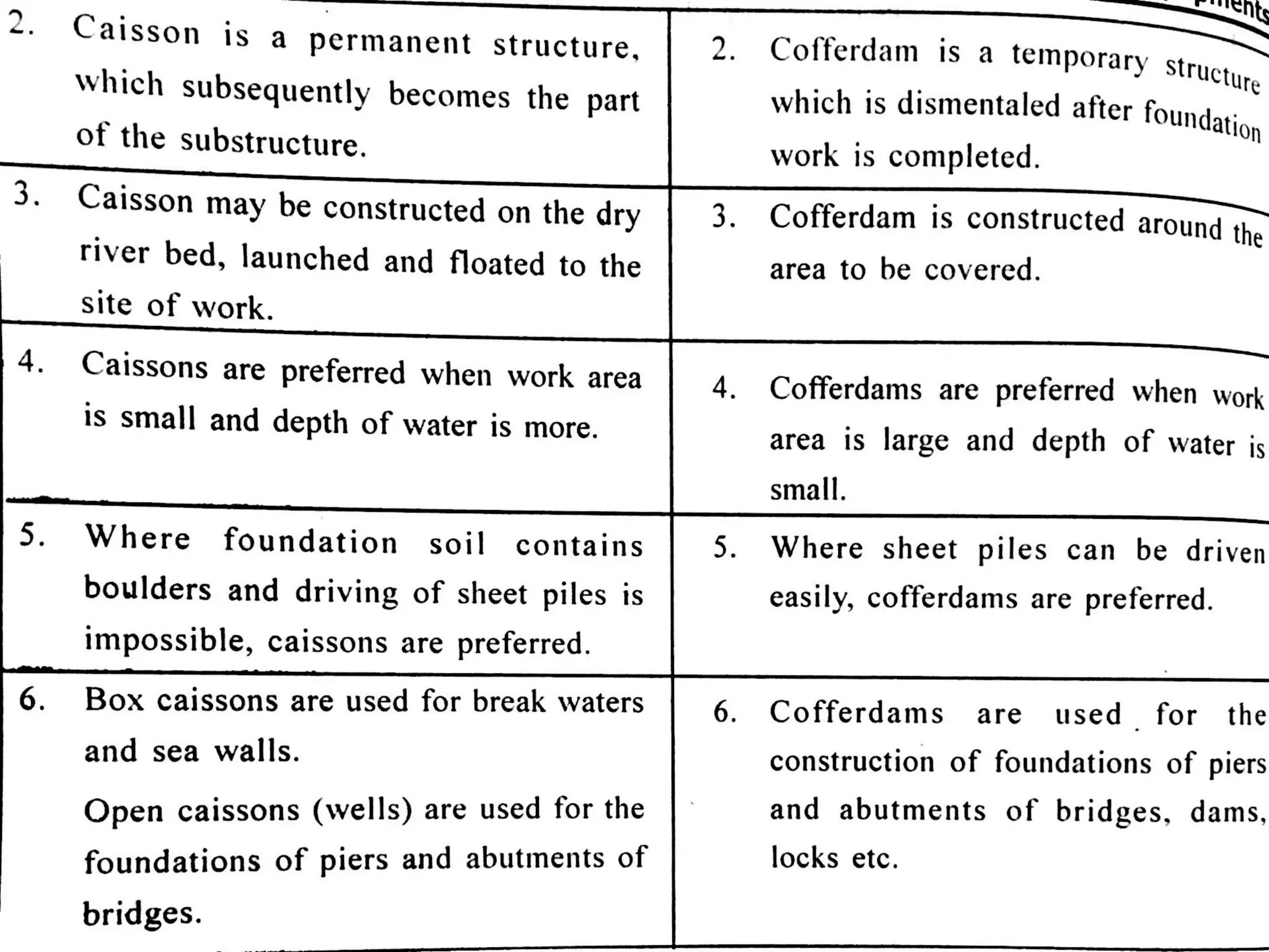Chapter 3 caisson | PPT