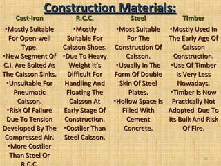 Chapter 3 caisson | PPT