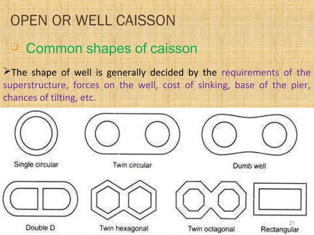 Chapter 3 caisson | PPT | Canoeing and Kayaking | Extreme Sports