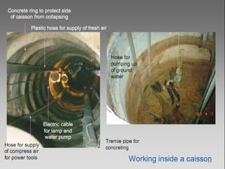 Chapter 3 caisson | PPT