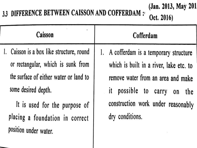 Chapter 3 caisson | PPT | Canoeing and Kayaking | Extreme Sports