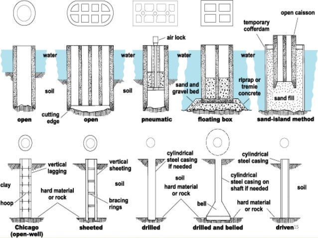 Caisson Cap Connection Details