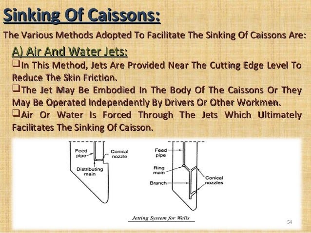 Chapter 3 caisson