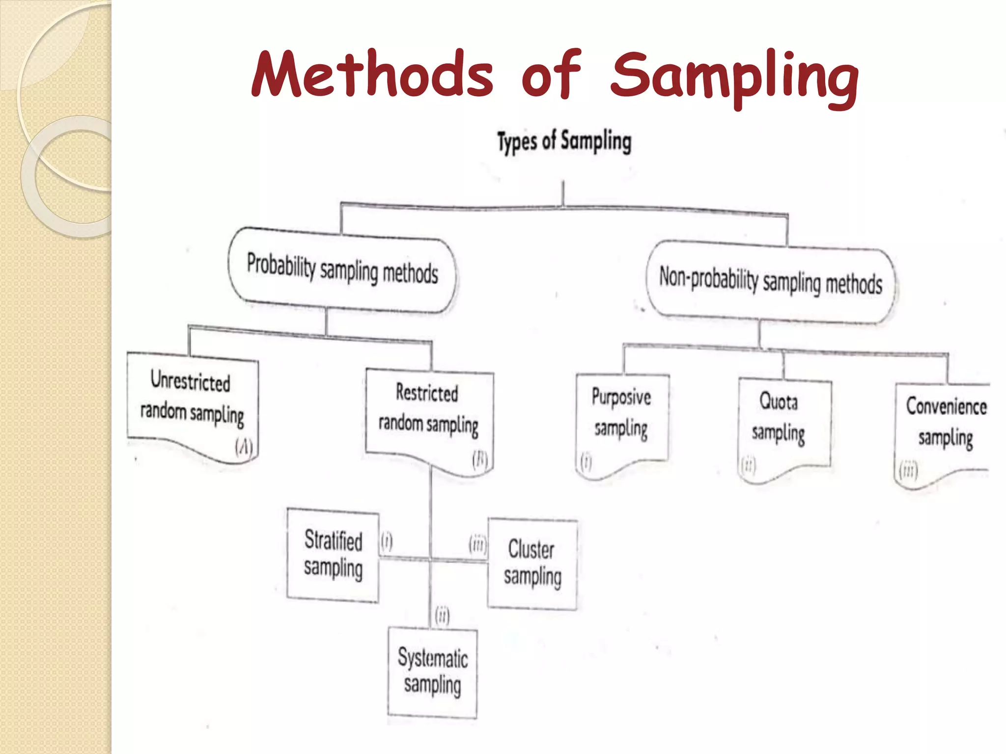 Chapter 3 Census and Sample Methods | PPT