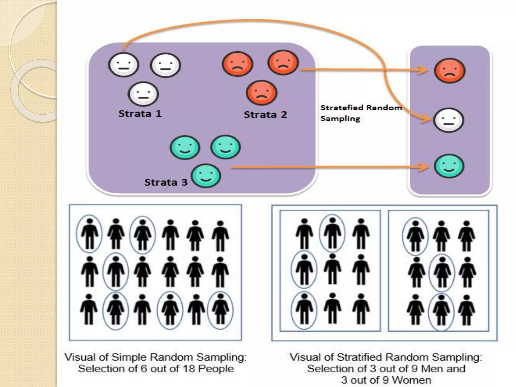 Chapter 3 Census and Sample Methods | PPT