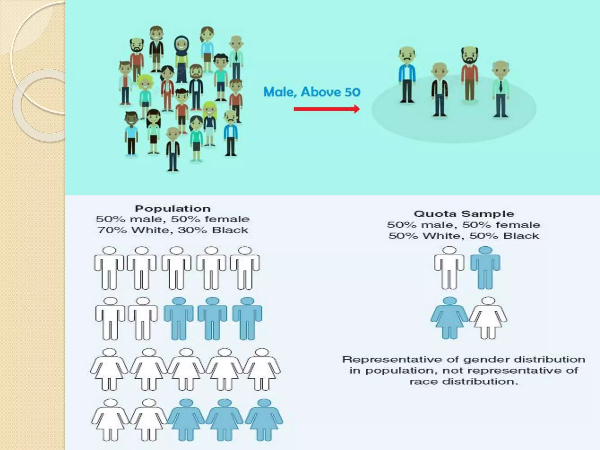 Chapter 3 Census and Sample Methods | PPT