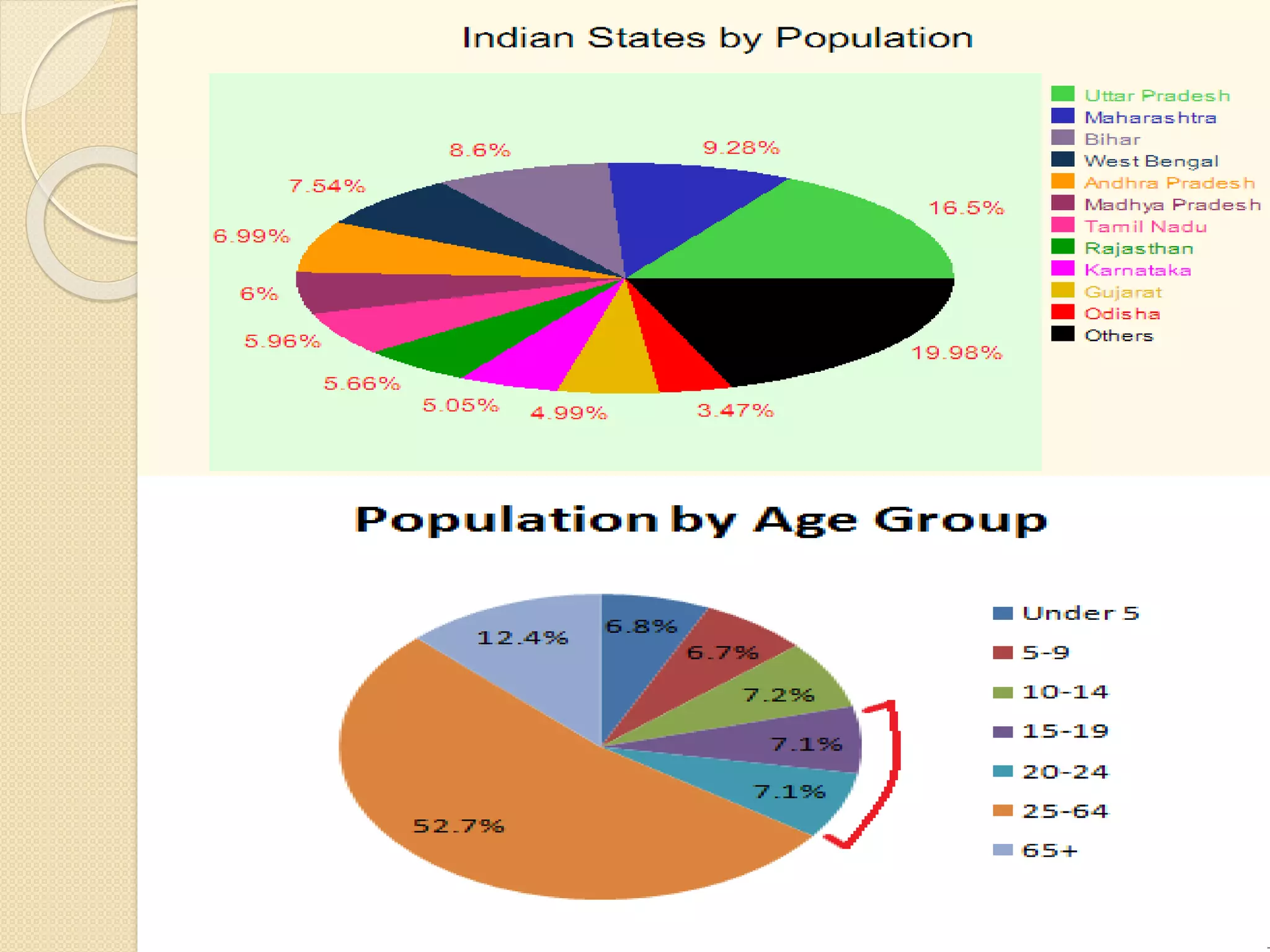 Chapter 3 Census and Sample Methods | PPT