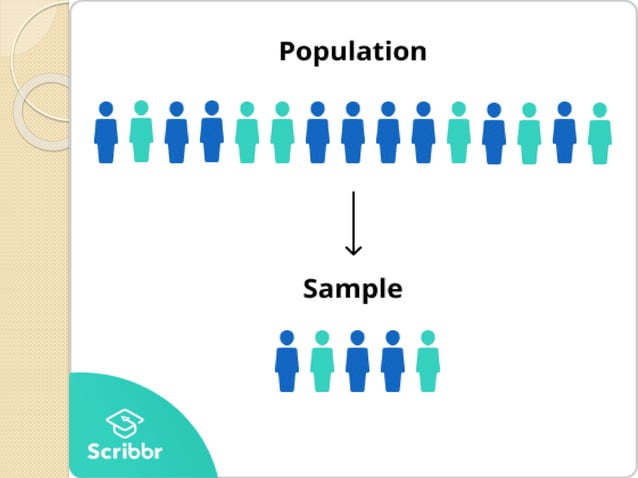 Chapter 3 Census and Sample Methods | PPT | Physics | Science