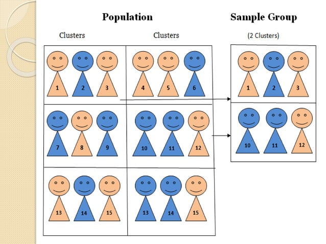 Chapter 3 Census and Sample Methods | PPT | Physics | Science