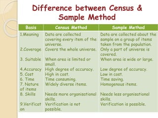 Chapter 3 Census and Sample Methods | PPT