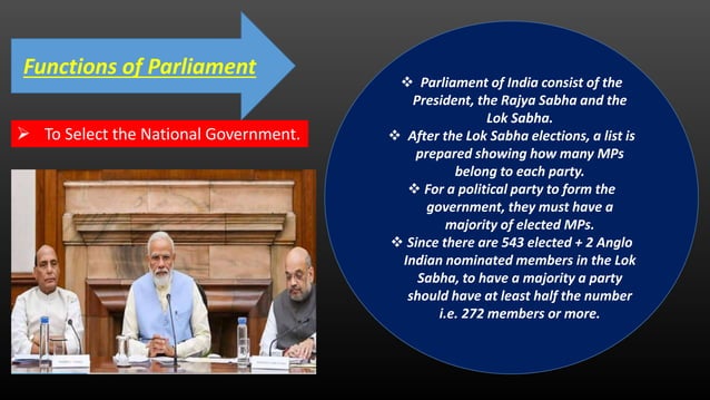 Chapter-3 civic.pptx | Civic affairs | Politics