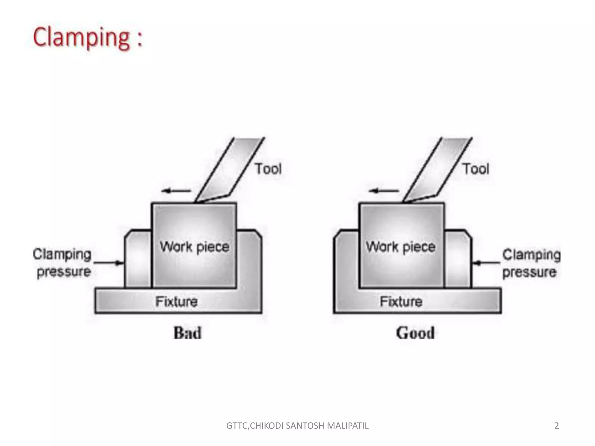 Chapter-3 Clamping of Jigs.pptx