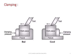 Chapter-3 Clamping of Jigs.pptx