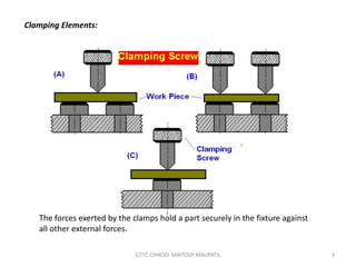 Chapter-3 Clamping of Jigs.pptx