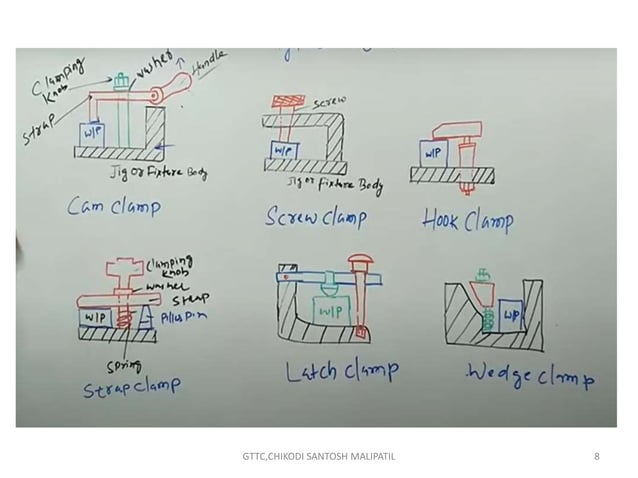 Chapter-3 Clamping of Jigs.pptx
