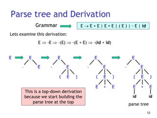 Chapter-3 compiler.pptx course materials | PPT