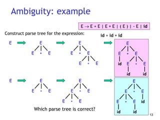 Chapter-3 compiler.pptx course materials | PPT