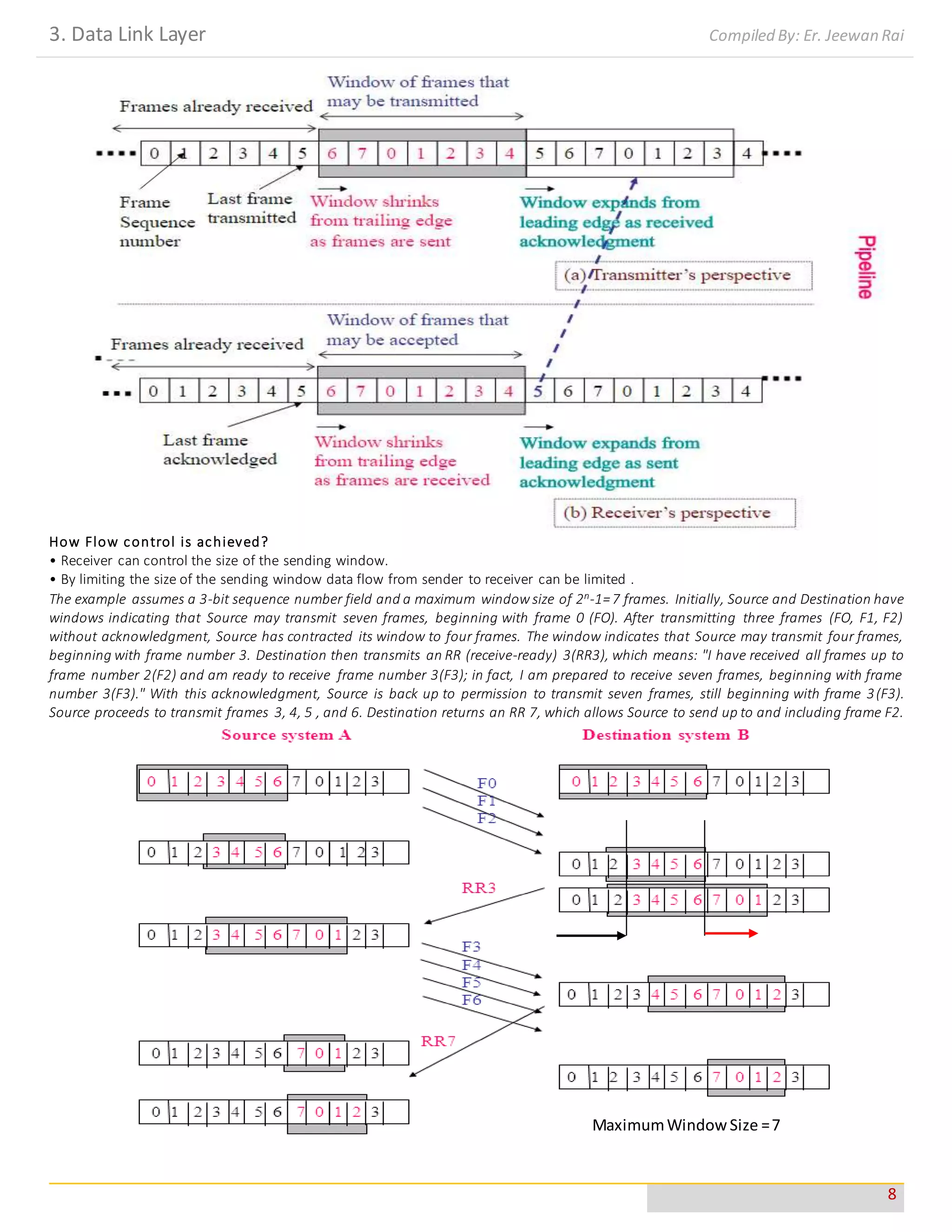 data link layer to print | DOCX | Computer Networking | Computing