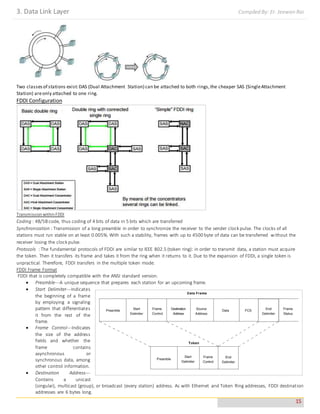 data link layer to print | DOCX | Computer Networking | Computing