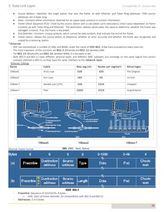 data link layer to print | DOCX | Computer Networking | Computing