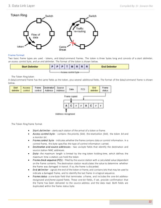data link layer to print | DOCX | Computer Networking | Computing