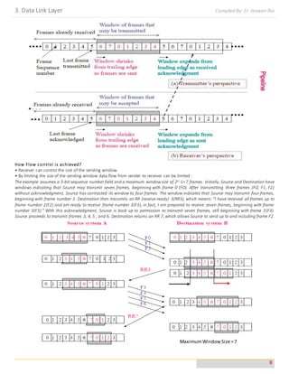 data link layer to print | DOCX | Computer Networking | Computing