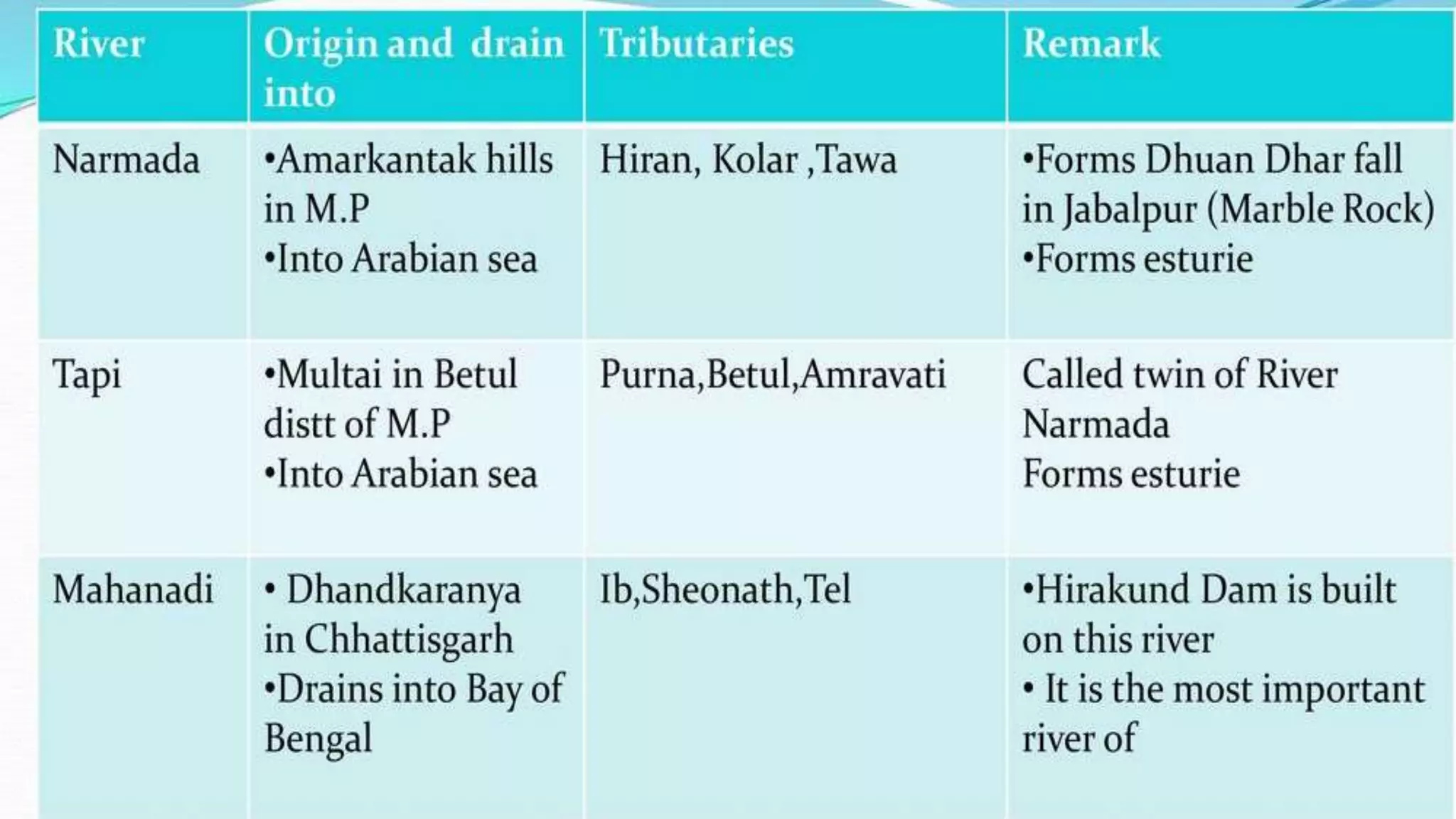 Drainage System CLASS XI PPT | PPTX