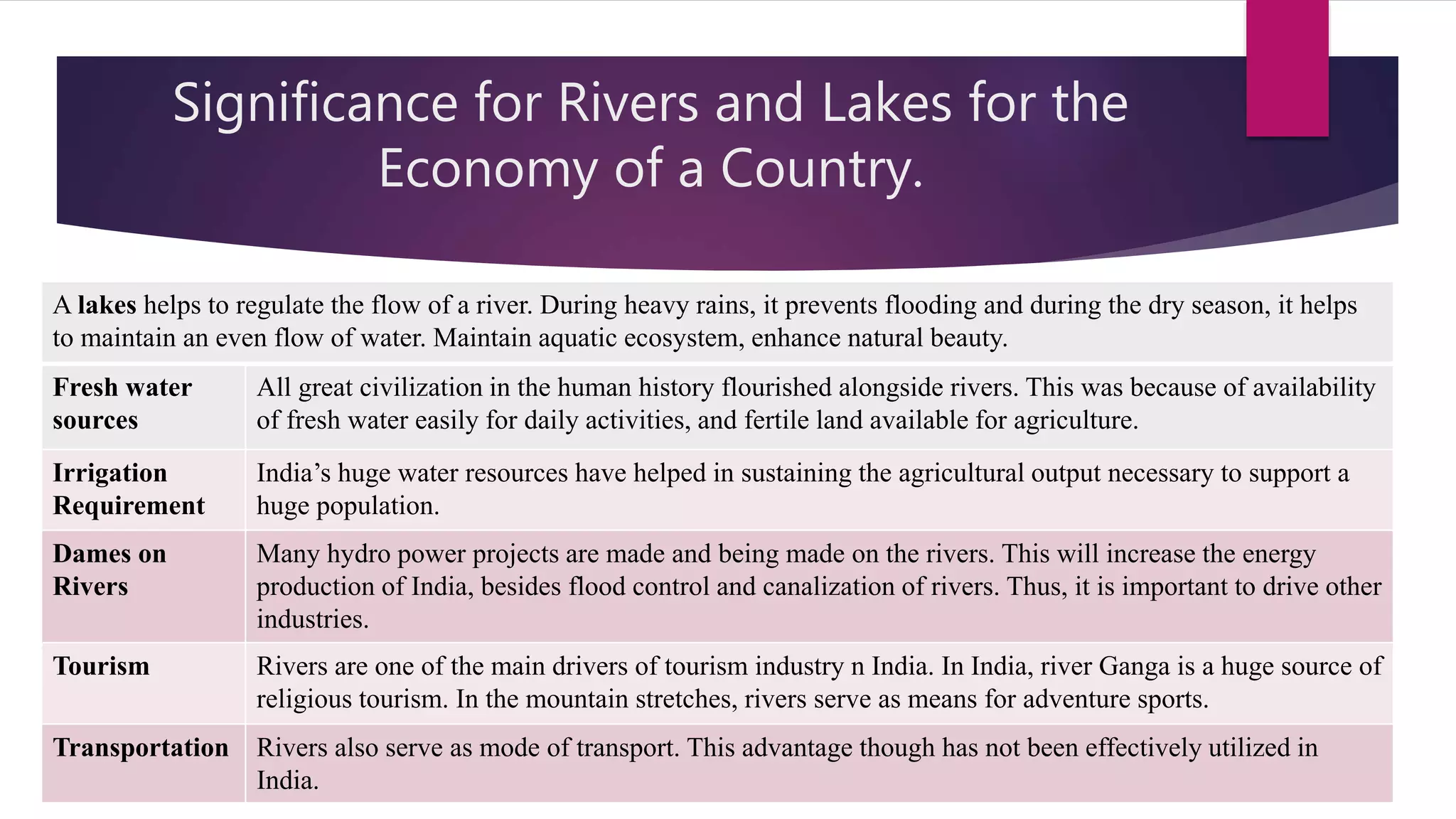 Drainage System CLASS XI PPT | PPTX